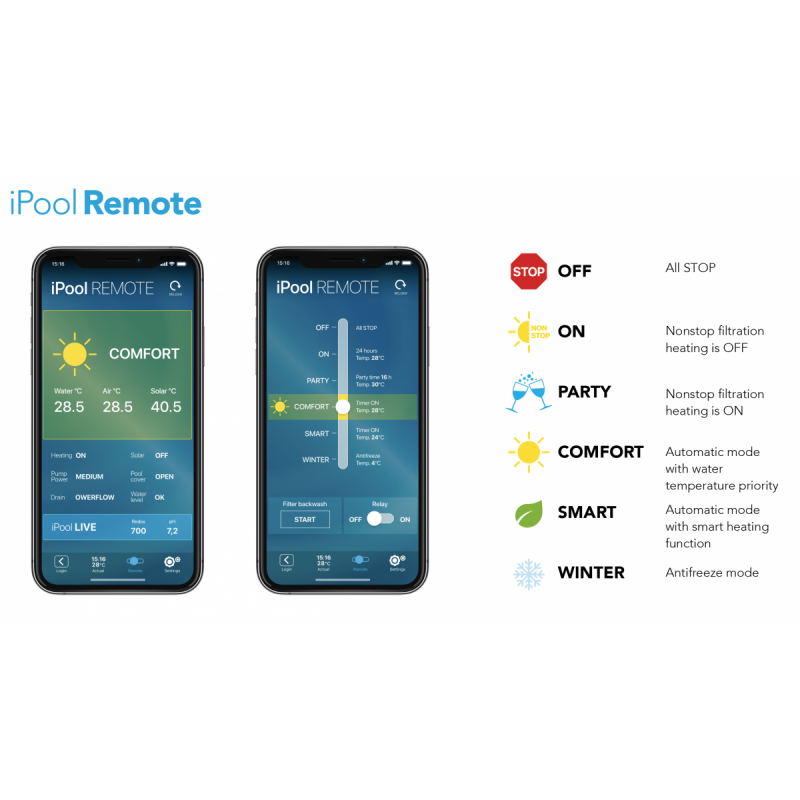 ASIN POOL COMMANDE COMPLETE